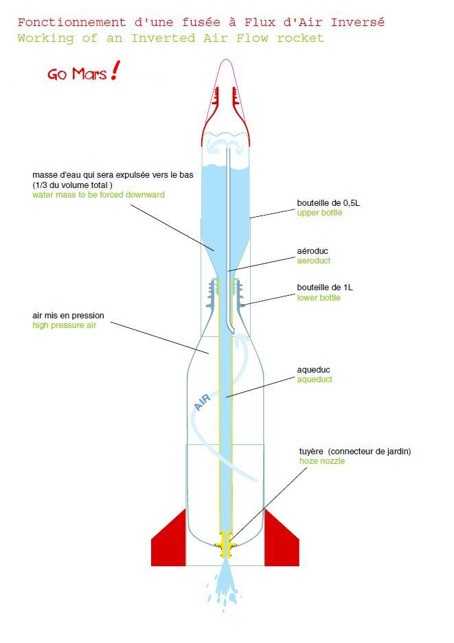 Cliquer Sur Cette Image Pour Obtenir Un Schéma Vectoriel Pdf Que Vous